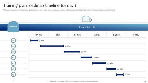 Strategic Presentation Skills Enhancement Training Program Dte Cd Ppt