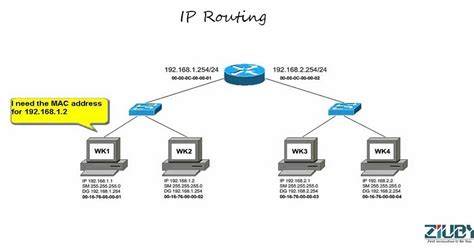 Web Designing Development How Routing Works