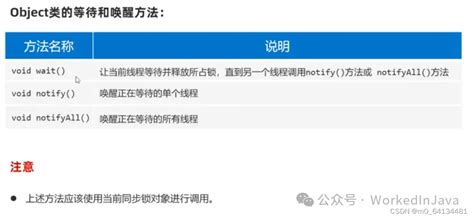 线程通信－java csdn博客
