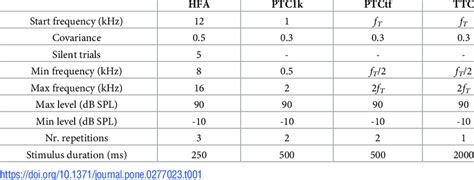 Parameters For The Bayesian Procedure Applied To High Frequency Download Scientific Diagram