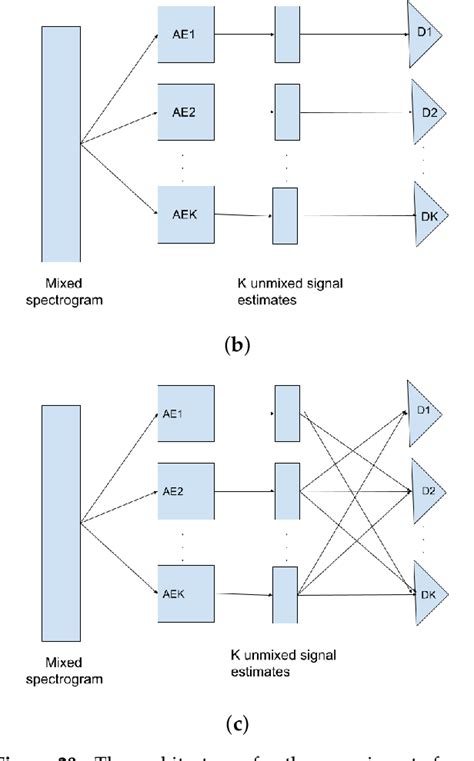 Figure 20 From An Overview Of Variational Autoencoders For Source