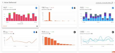 Key Metrics To Track And Drive Your Agile Devops Maturity InfoQ