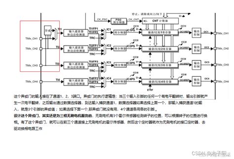 Stm32f103c8t6stm32f103c8t6定时器 Csdn博客