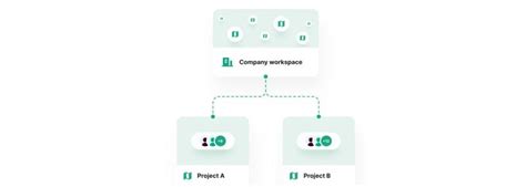 mergin maps on linkedin introducing workspaces simplified collaboration in mergin maps ecosystem