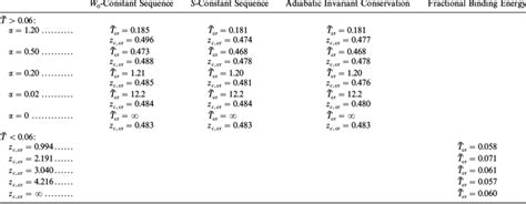SUMMARY OF RESULTS OF STABILITY ANALYSIS BY USING DIFFERENT METHODS Download Table