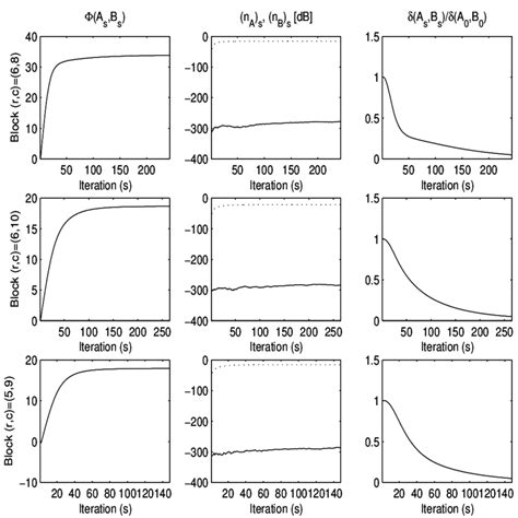 Courses Of The Svd Neural Computation Task Performance Indices On Download Scientific Diagram