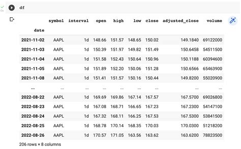 Stocks Market Technical Analysis With Eodhd Apis Python Financial Library