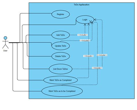 Github Mogalhriram Todo App Python Django Based Todo Application