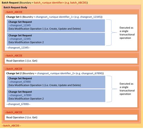Execute Web Api Batch Operations Without Executemultiple Implementing Tae Of