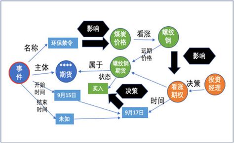 Ai助力金融监管，渊亭科技打造nlp Kg Elg金融舆情分析新范式 搜狐大视野 搜狐新闻