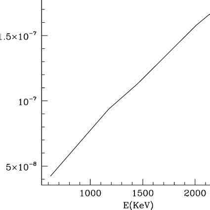 Fe Kα yield Kα E as a function of the kinetic energy of the Download Scientific Diagram