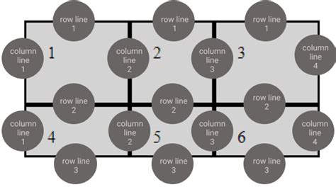 সিএসএস গ্রিড Css Grid Bangla Borhan