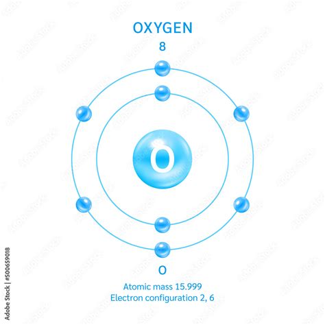 Oxygen O2 Symbol Electron Diagram Blue For Oxygen Chemical Element And Atomic Number Chemical