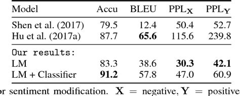 unsupervised text style transfer using language models as discriminators