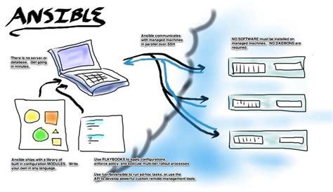 Best Ansible Alternatives Reviews Appmus