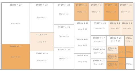 Visualizing A Large Product Backlog With A Treemap Mountain Goat Software