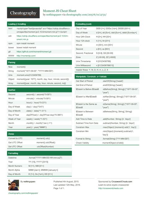Moment Js Cheat Sheet By Nothingspare Download Free From Cheatography
