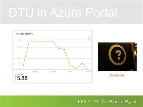 Geek Sync Azure Sql Database Performance Tuning Ppt
