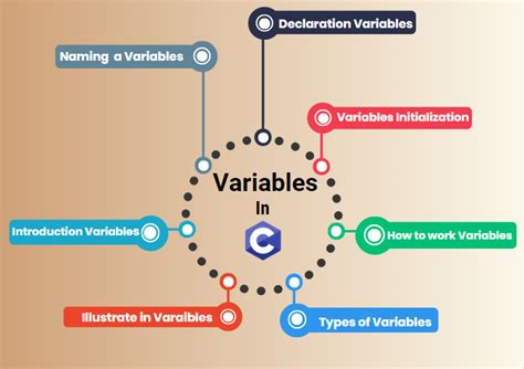 解释 C 语言中变量的绑定变量绑定 Csdn博客