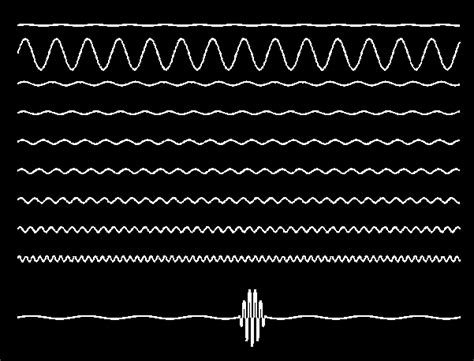 Decomposition Of A Signal Bottom Via Fourier Transform Download Scientific Diagram