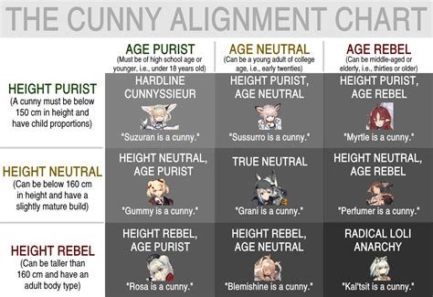 The Cute And Funny Alignment Chart 😭 R0sanitymemes