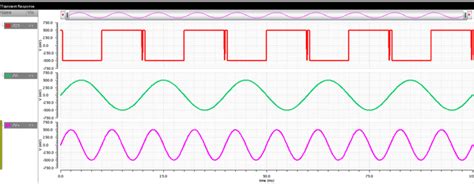 Regenerative Comparator Output Waveform Download Scientific Diagram