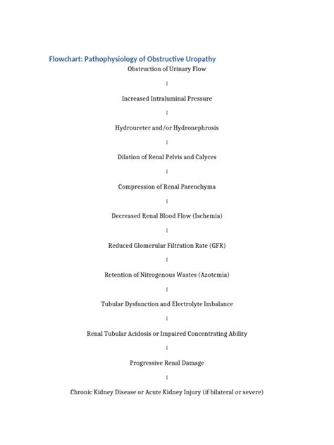Obstructive Uropathy Flowchart Pdf