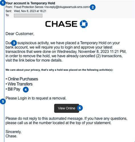 An Email Example With Six Labeled Parts To Check For Suspicious Activity