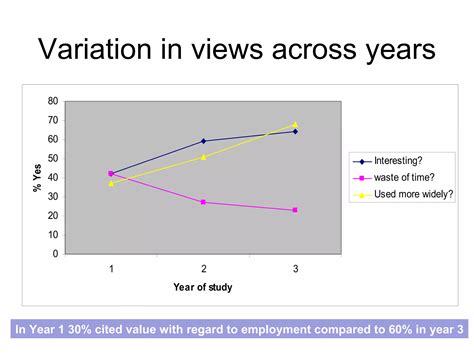 Eportfolio And Pdp Ppt
