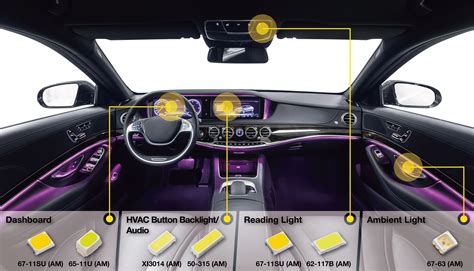 Current Developments And Challenges In Led Based Vehicle Lighting