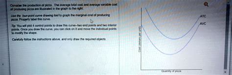 Consider The Production Of Pizza The Average Total Cost And Average