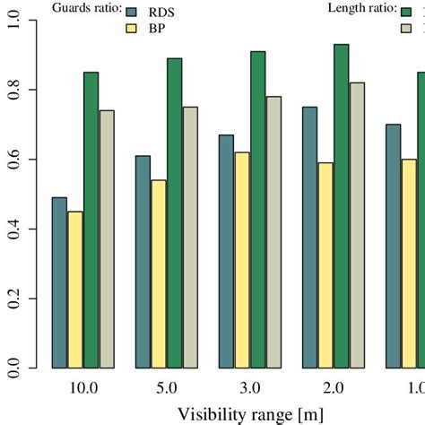 The Algorithms Comparison Relatively To The Cpp Algorithm Download