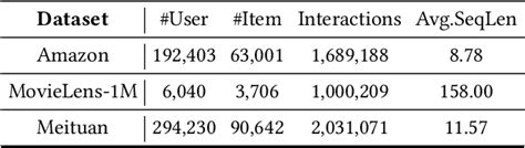Table 1 From Disenctr Dynamic Graph Based Disentangled Representation