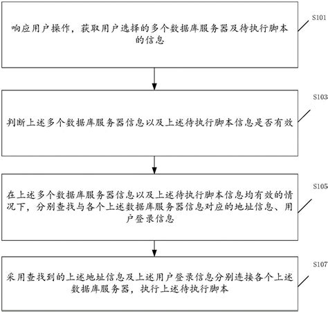 multi server script execution method and apparatus eureka patsnap
