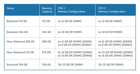 Optimized Memory Performance Xbyte Technologies