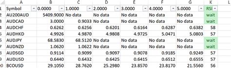 Mt4 To Excel Through Excel Rtd Finally Forex Factory