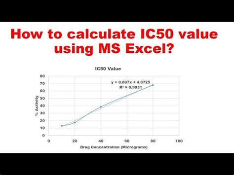 How To Calculate IC50 Value YouTube
