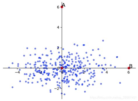马氏距离 Mahalanobis Distance Csdn博客