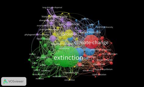 基于鸢尾花数据集iris的逻辑回归详细案例 With Sklearn 知乎