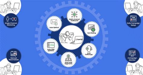 Automating Client Follow Ups With Personal Branding Coaching