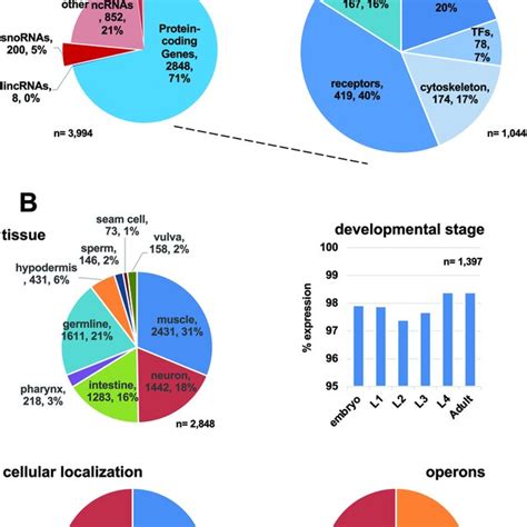 Comparative Data Analysis A Left Pie Chart Showing The Breakout Of Download Scientific