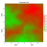 Getting Started Getting Started With XYZ Surface Plots