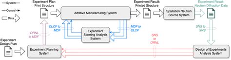 System Of Systems Architecture — Intersect Architecture V10 Documentation