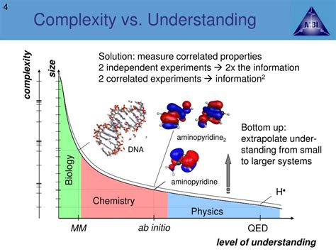 ppt reducing the complexity powerpoint presentation free download