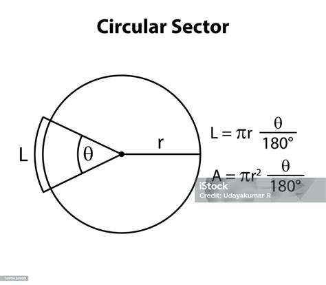 Circular Sector Formals Mathematical Formula Equation Maths Important