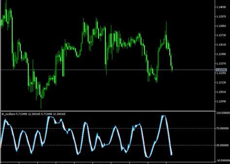 DT Oscillator Indicator For MT