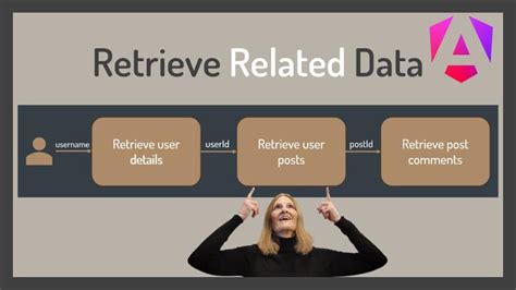 Sia Retrieve Related Data Deborah Kurata