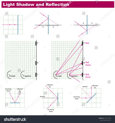 Physics Light Reflection Vector Stock Vector Royalty Free 1355715755