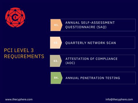 Understanding Pci Dss Compliance Levels A Simple Guide