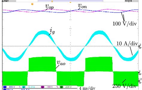 Experimental Results Output Voltages V Op And V On Channel And Download Scientific